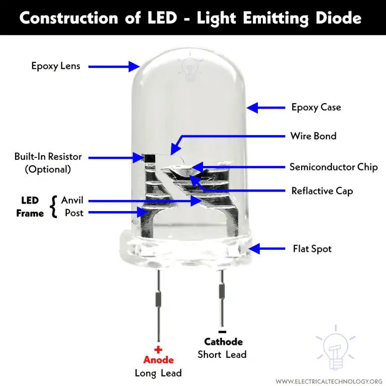 Light Emitting Diode Construction Advantages And Disadvantages
