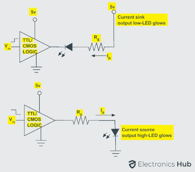 Light Emitting Diode Construction Advantages And Disadvantages