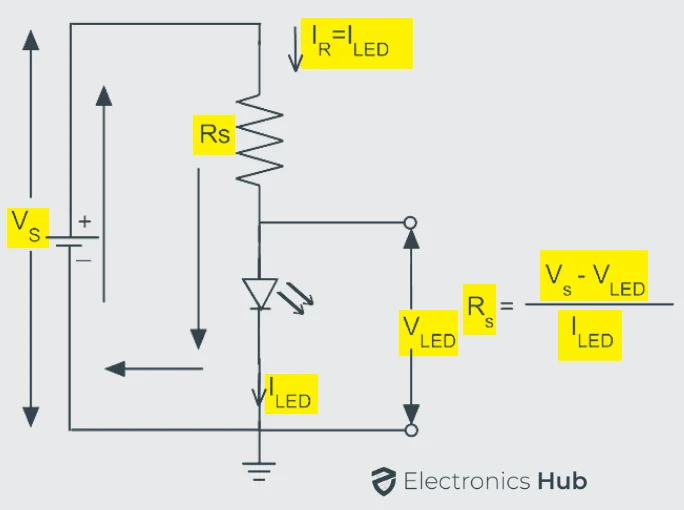 Light Emitting Diode Construction Advantages And Disadvantages
