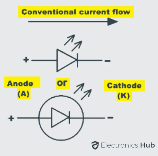 Light Emitting Diode Construction Advantages And Disadvantages