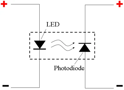 Light Emitting Diode Construction Advantages And Disadvantages