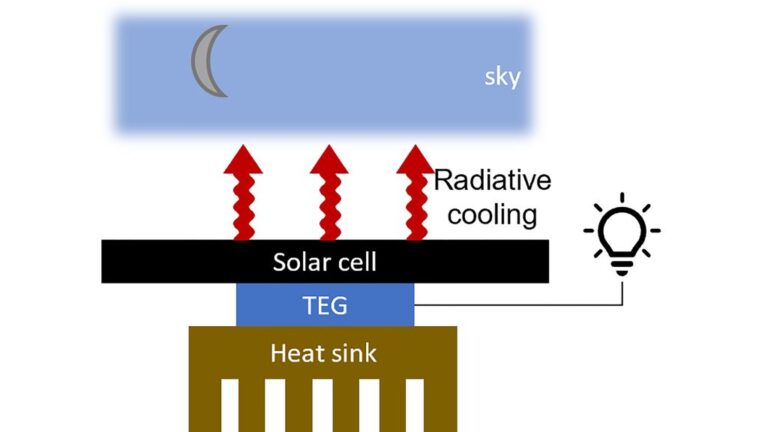 Stanford University Developed World's First Solar Panel That Generates ...