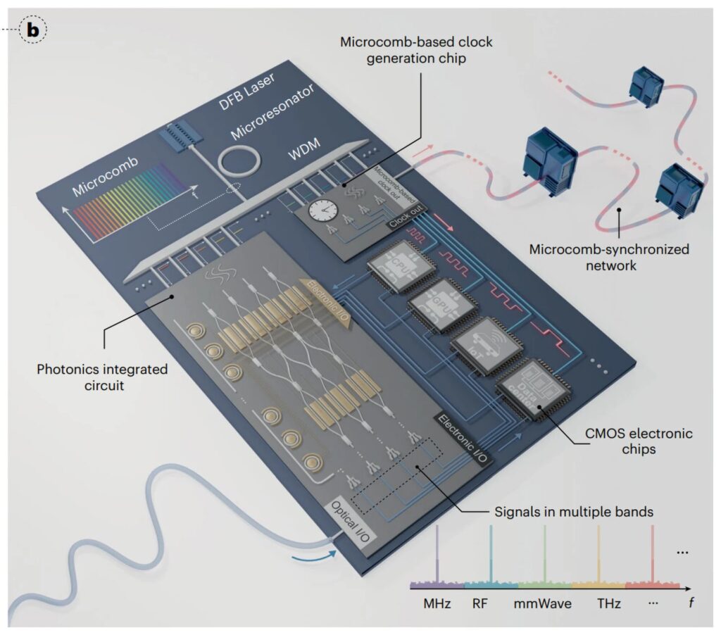 Chinese Scientists Develop 100 GHz Chip Using Light Instead of Electricity