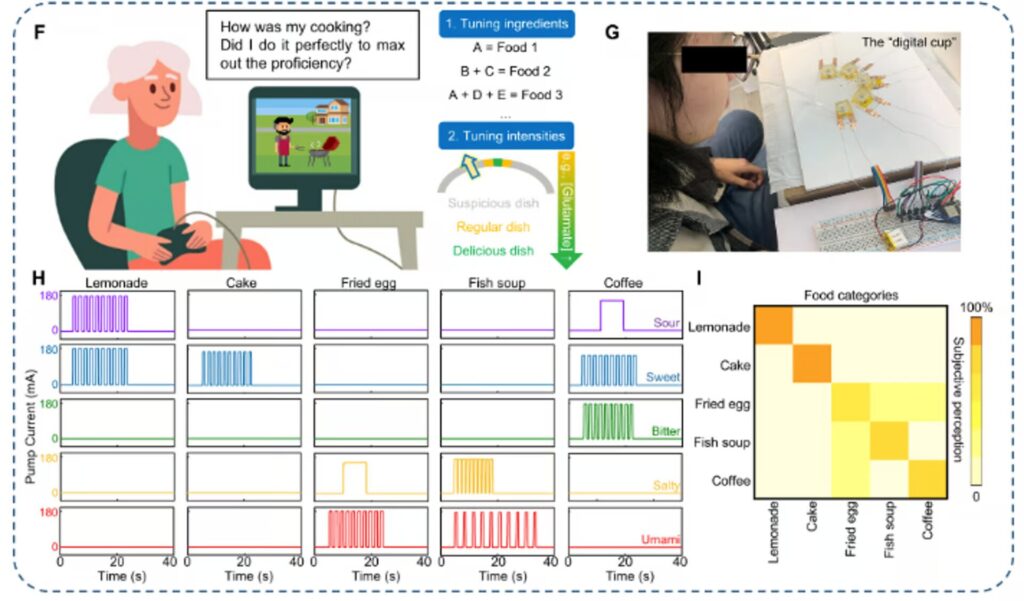 Scientists Develop 'E-Tongue' That Lets You Taste Virtual Food